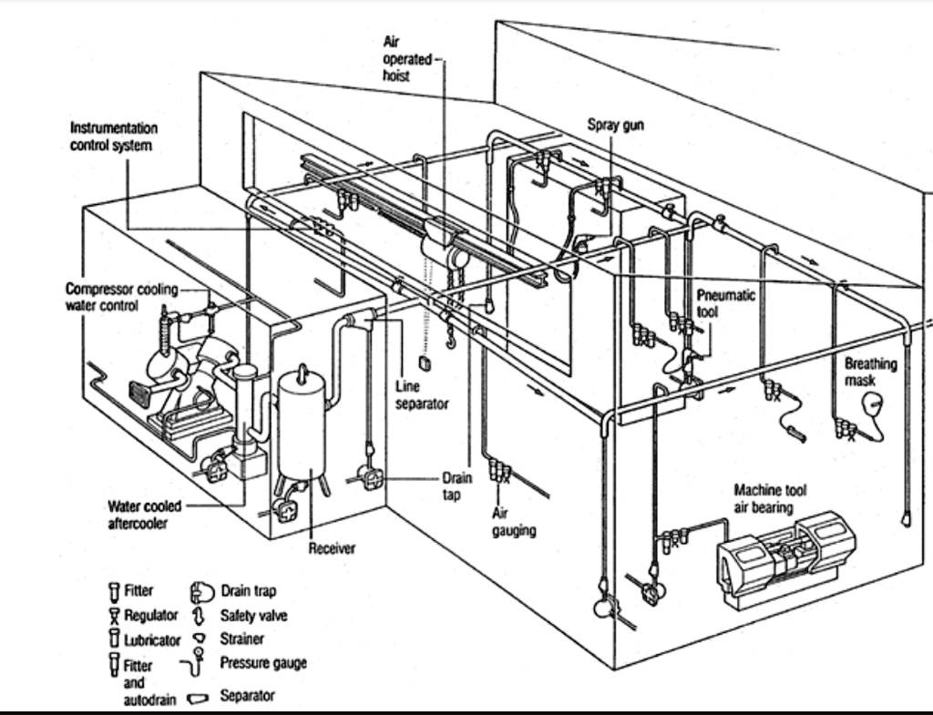[GET ANSWER] Instrumentation control system Compressor cooling- water ...