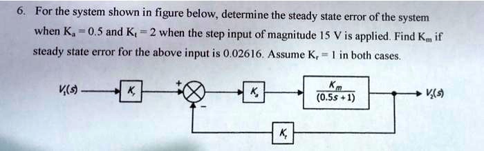 SOLVED: For the system shown in figure below, determine the steady state error of the system ...