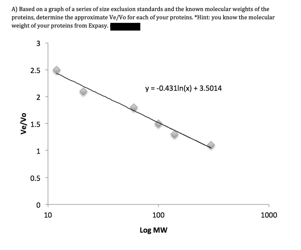 a based on a graph of a series of size exclusion standards and the ...