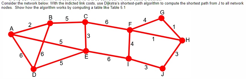 SOLVED: Consider the network below. With the indicated link costs, use ...