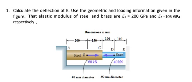SOLVED: Calculate the deflection at E. Use the geometric and loading information given in the ...
