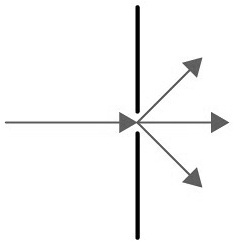 SOLVED: 'A wave hits an object as shown. Which kind of wave interaction is shown? absorption ...