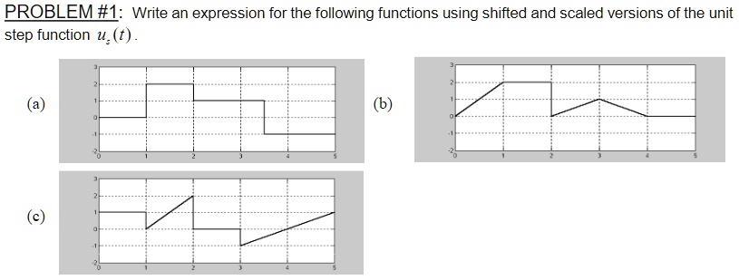 Solved Problem 1 Write An Expression For The Following Functions