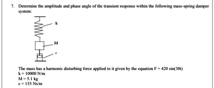 7. Determine the amplitude and phase angle of the transient response ...