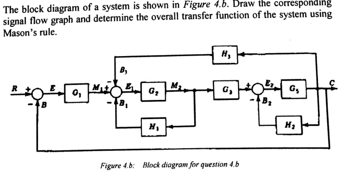 The block diagram of a system is shown in Figure 4.b. Draw the corresponding signal flow graph ...