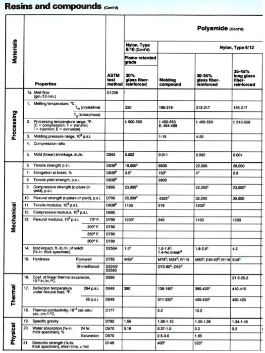 SOLVED: Attached is a chart used for this problem. Let's look at the ...