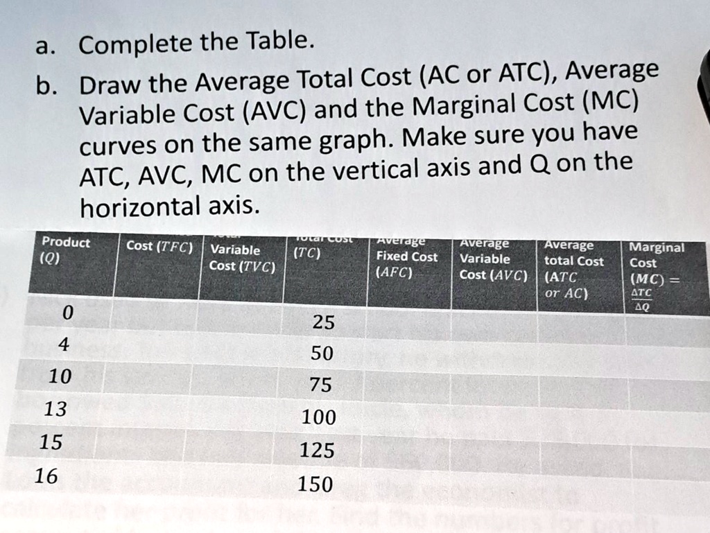 SOLVED: a. Complete the Table b. Draw the Average Total Cost (AC or ATC), Average Variable Cost ...