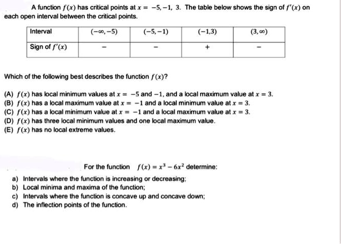 SOLVED:A function f (x) has critica points atx = -5-1 3 The table below shows the sign of f'(x ...