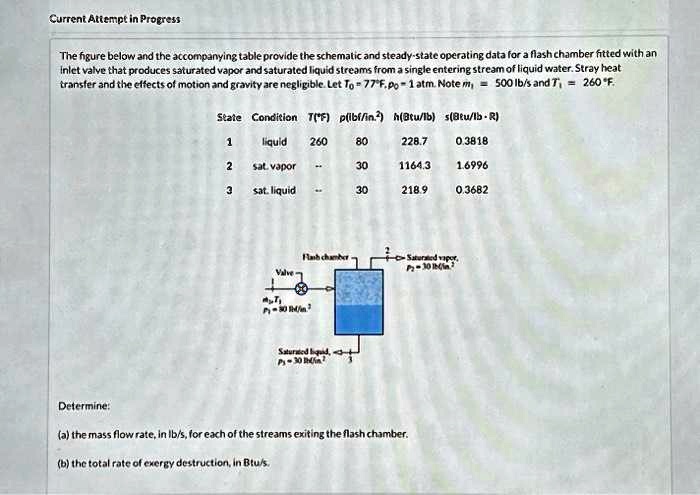 SOLVED: Texts: Current Attempt in Progress The figure below and the ...