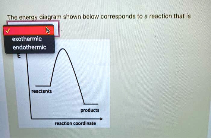 SOLVED: The energy diagram shown below corresponds to a reaction that ...
