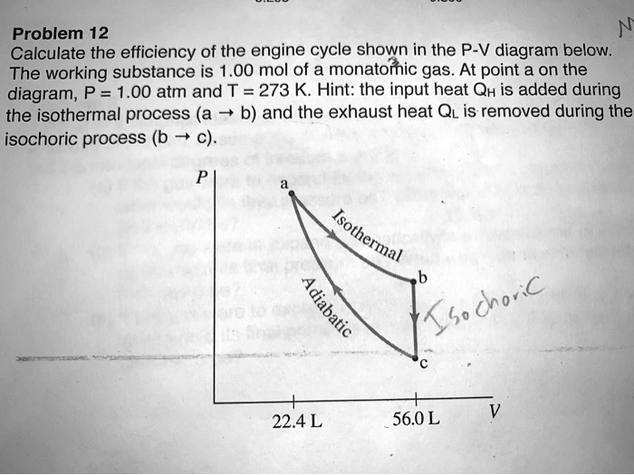 SOLVED: Problem 12: Calculate the efficiency of the engine cycle shown ...