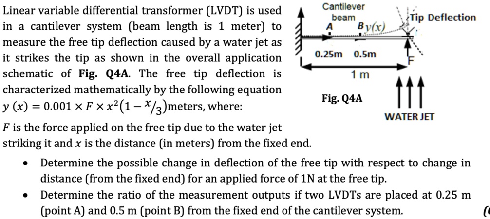 Linear variable differential transformer (LVDT) is used in a cantilever ...