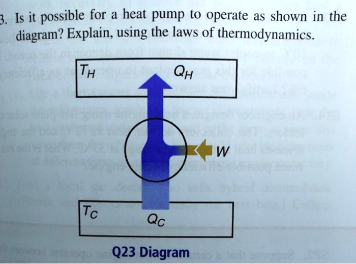 SOLVED: 3 Is it possible for a heat pump to operate as shown in the ...