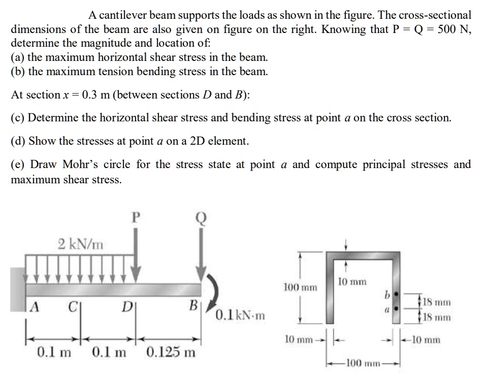 SOLVED: Please solve step by step and show all your work when using cuts, shear diagrams, Mohr's ...