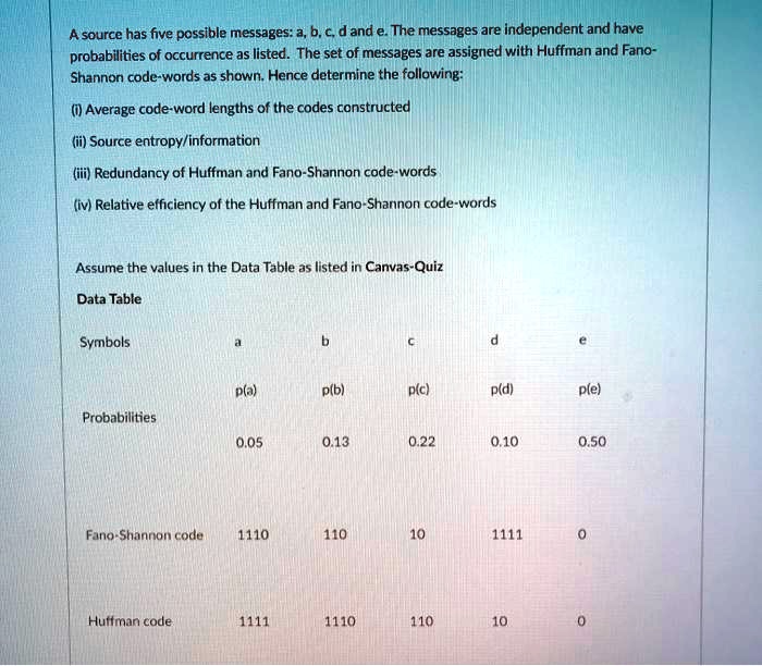 A source has five possible messages: a, b, c, d and e. The messages are independent and have ...
