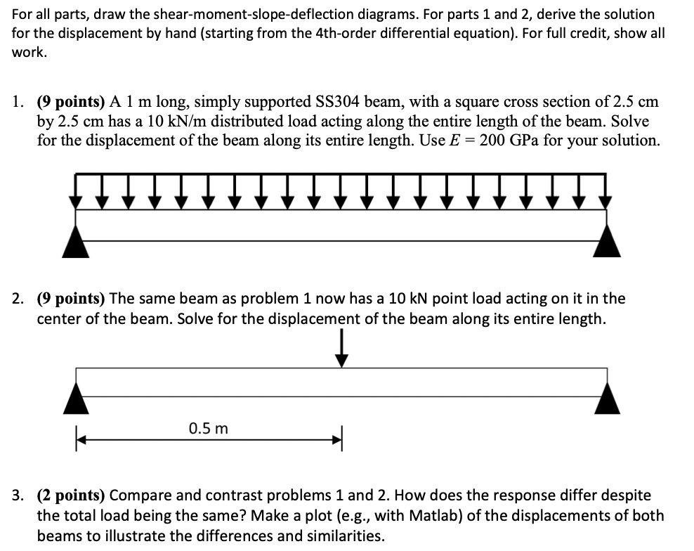 SOLVED: For all parts, draw the shear-moment-slope-deflection diagrams ...