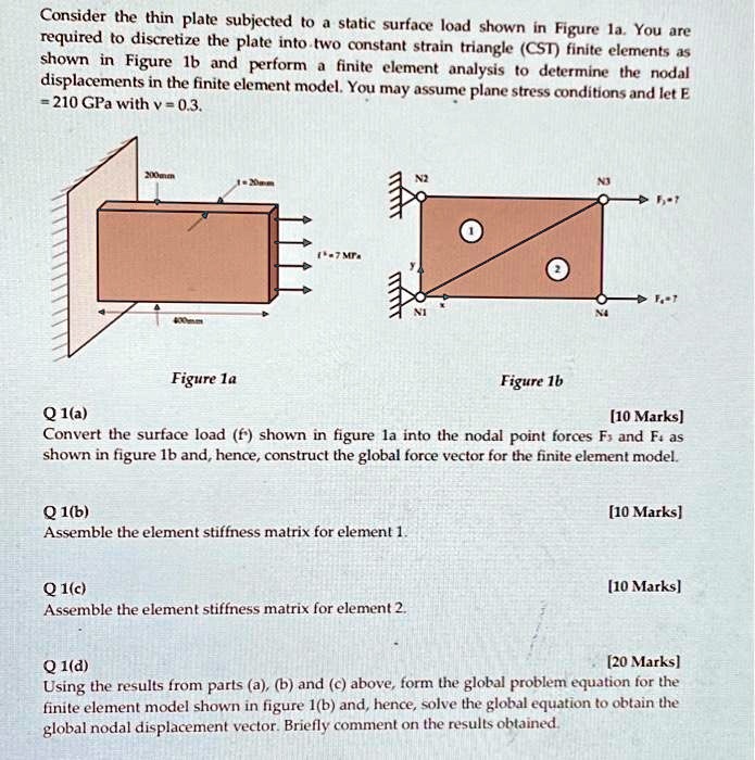 SOLVED: Consider the thin plate subjected to a static surface load shown in Figure la. You are ...