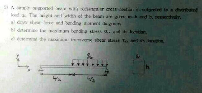 a simply supported beam with rectangular cross section subjected to a ...