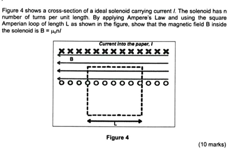 SOLVED: Figure 4 shows a cross-section of an ideal solenoid carrying ...