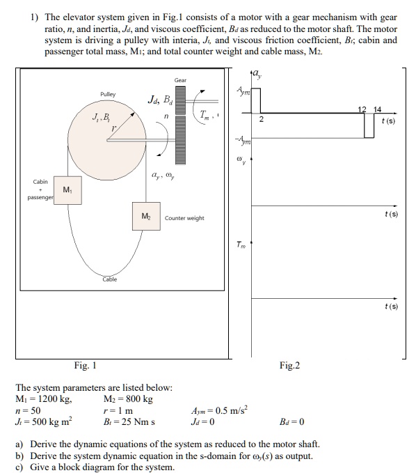 SOLVED: The elevator system given in Fig.1 consists of a motor with a gear mechanism with gear ...