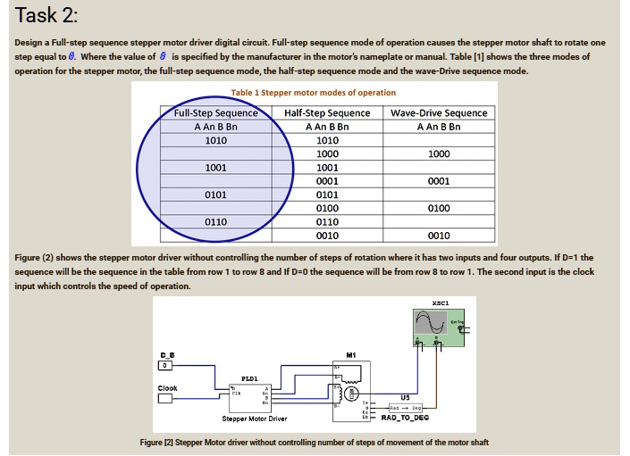 SOLVED: Texts: Task 2: Design a Full-step sequence stepper motor driver digital circuit. Full ...