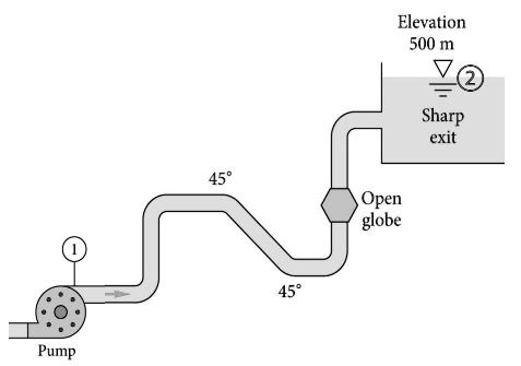 SOLVED: A pump delivers water at 20°C towards a very large reservoir ...