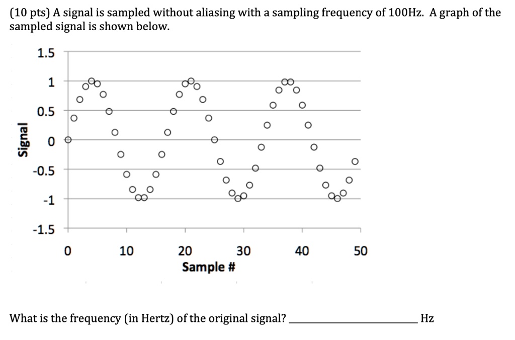 SOLVED: (10 pts) A signal is sampled without aliasing with a sampling ...