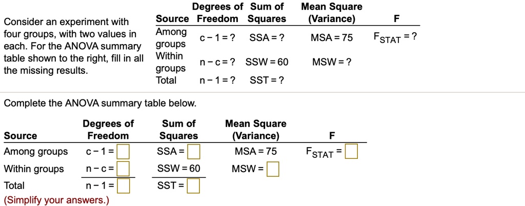 SOLVED: Degrees of Sum of Mean Square Consider an experiment with four ...