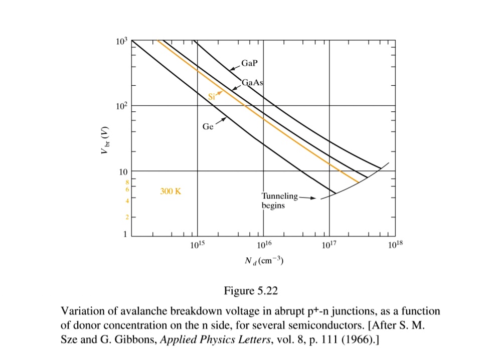 SOLVED: 3. REVERSE-BIAS BREAKDOWN A p+-n silicon diode has a donor ...