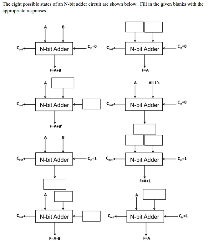 Solved The Eight Possible States Of An N Bit Adder Circuit Are Shown