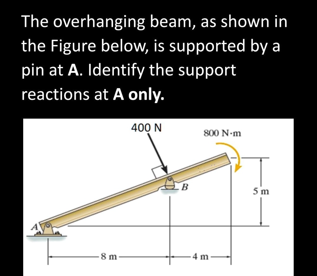 SOLVED: The overhanging beam, as shown in the Figure below, is ...