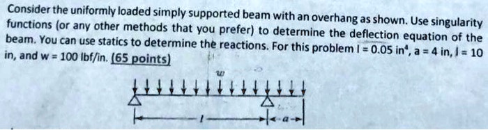 Consider the uniformly loaded simply supported beam with an overhang as shown. Use singularity ...
