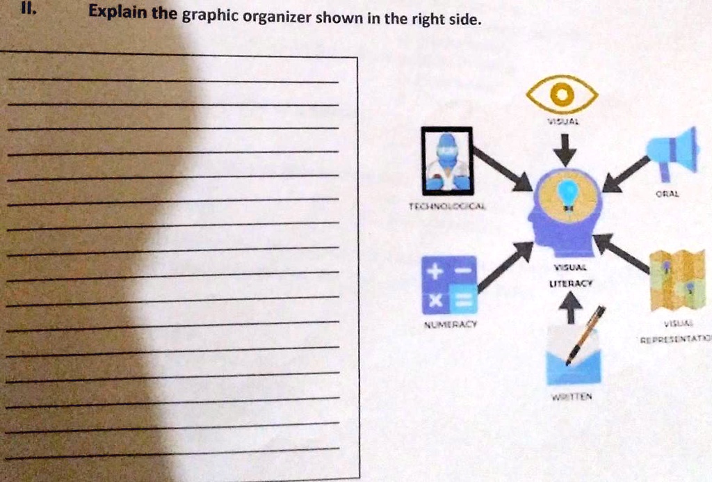 SOLVED: Explain the graphic organizer shown on the right side. Il ...