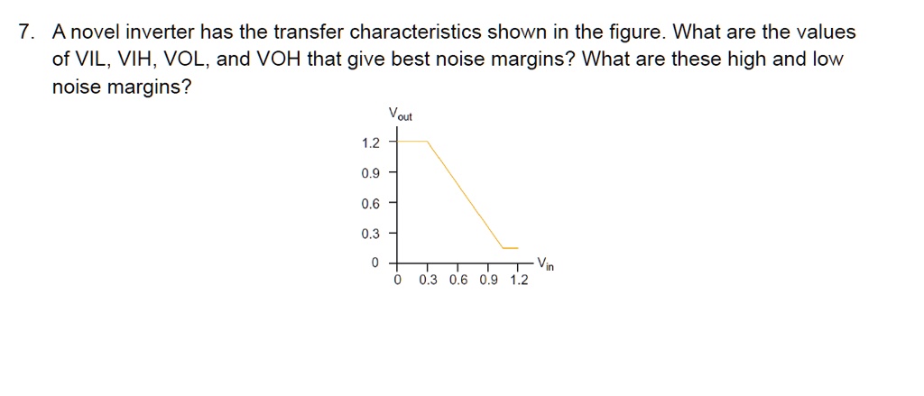 7 a novel inverter has the transfer characteristics shown in the figure ...