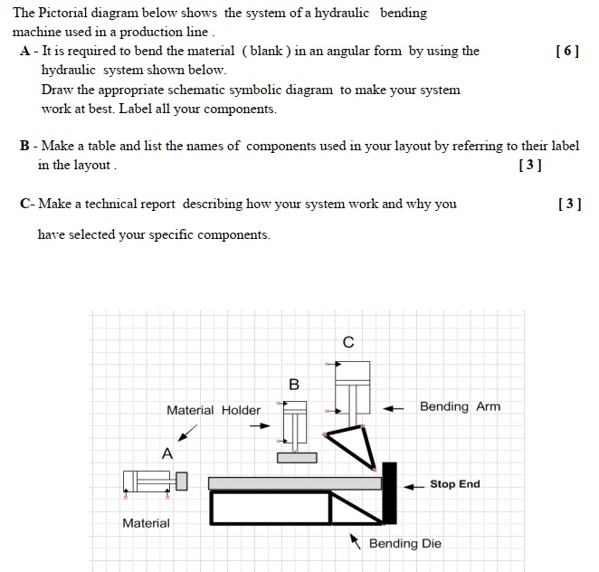 SOLVED: The pictorial diagram below shows the system of a hydraulic ...