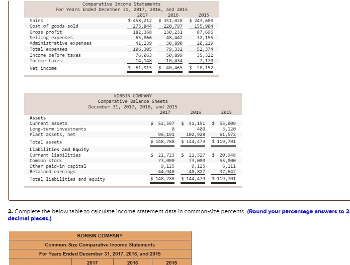 SOLVED: Complete the below table to calculate income statement data in ...