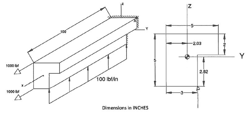 SOLVED: A homogeneous cantilever beam with unsymmetrical cross-section ...