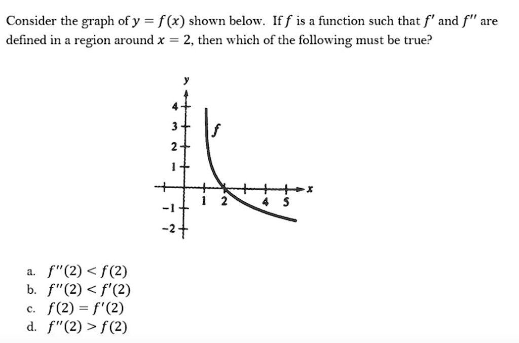 SOLVED: Consider the graph ofy = f(x) shown below. If f is a function such that f and f" are ...