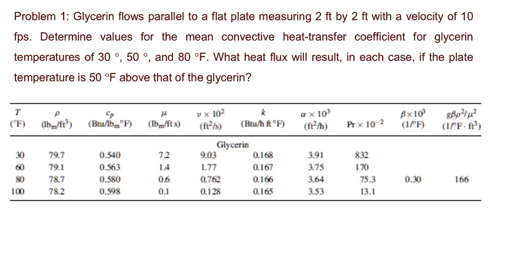 Problem 1: Glycerin flows parallel to a flat plate measuring 2 ft by 2 ft with a velocity of 10 ...