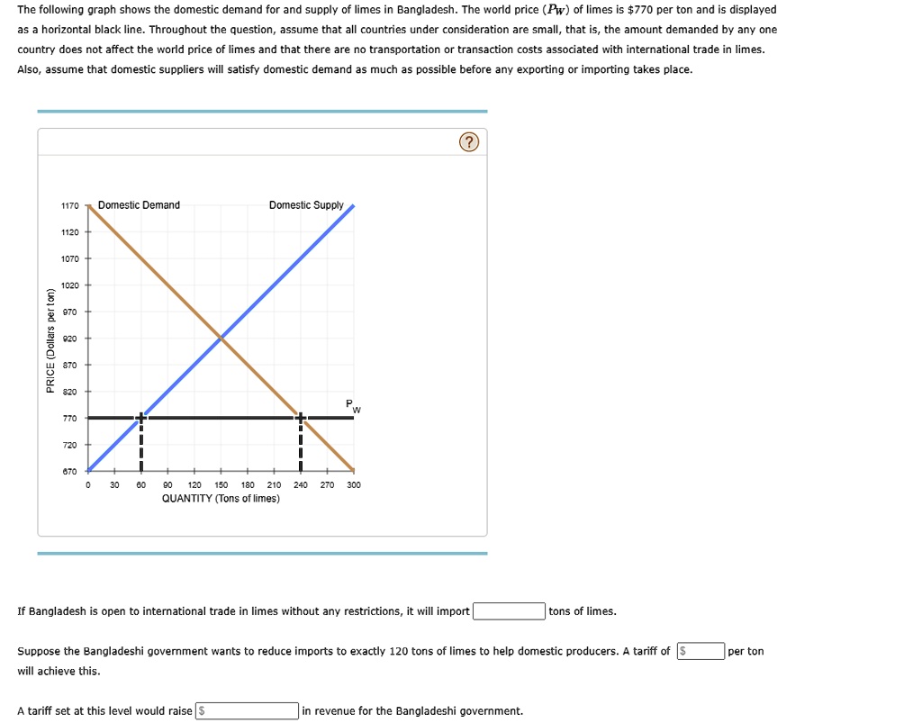 SOLVED: The following graph shows the domestic demand for and supply of ...