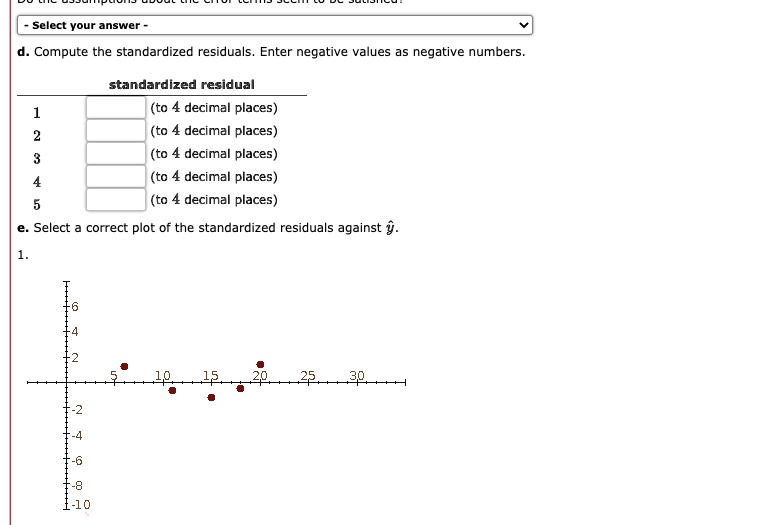SOLVED: Select your answer Compute the standardized residuals. Enter ...