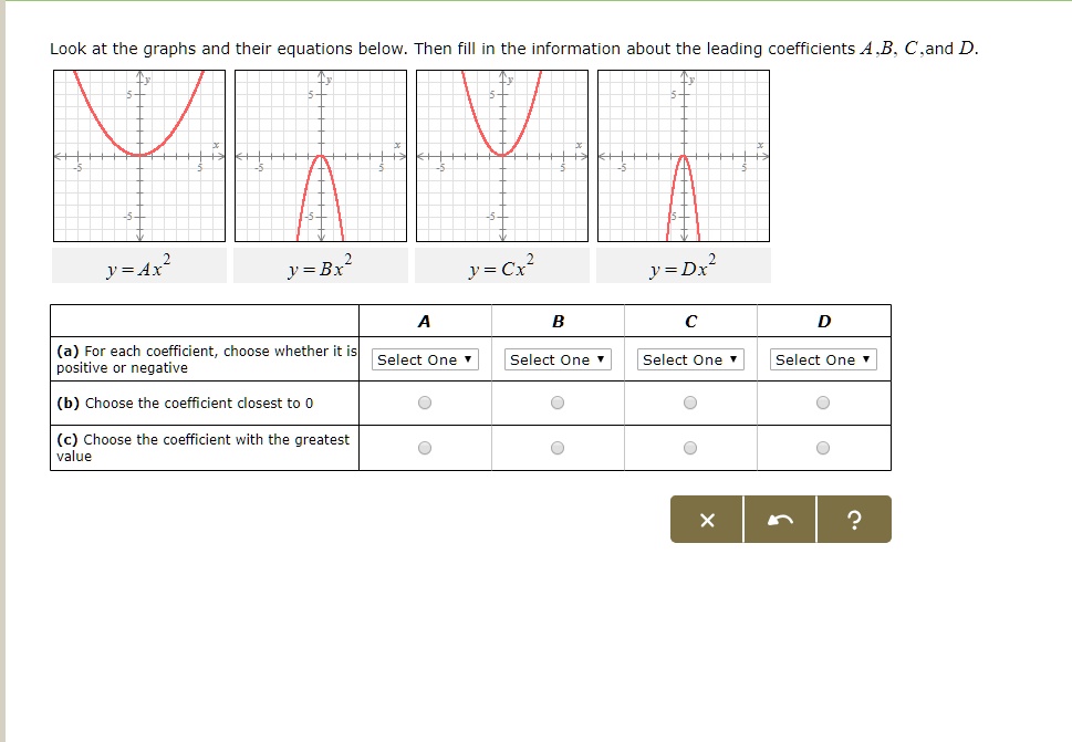 SOLVED: Look at the graphs and their equations below. Then fill in the ...