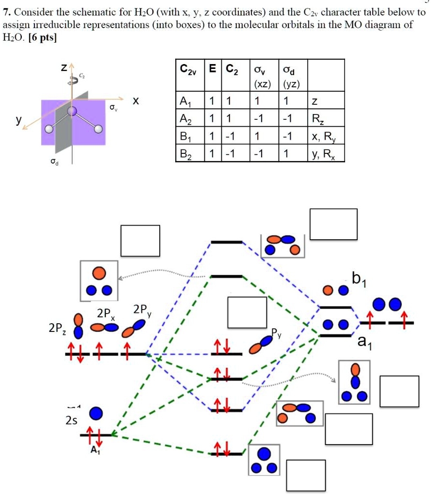 SOLVED: Consider the schematic for H2O (with x and y coordinates) and ...