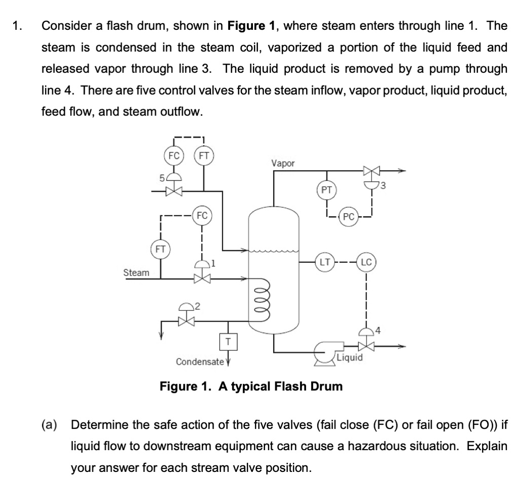 1. Consider a flash drum, shown in Figure 1, where steam enters through ...