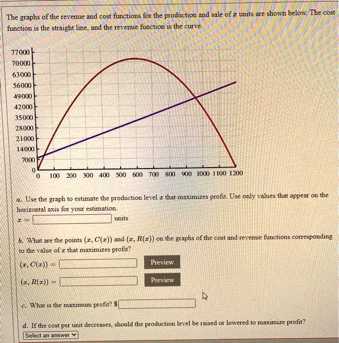 production and sale of i units are shown below the cost the graphs of ...