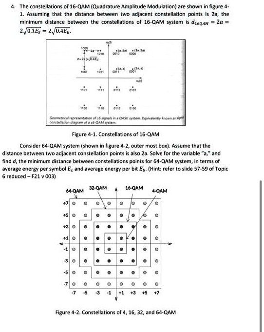 SOLVED: The constellations of 16-QAM (Quadrature Amplitude Modulation ...