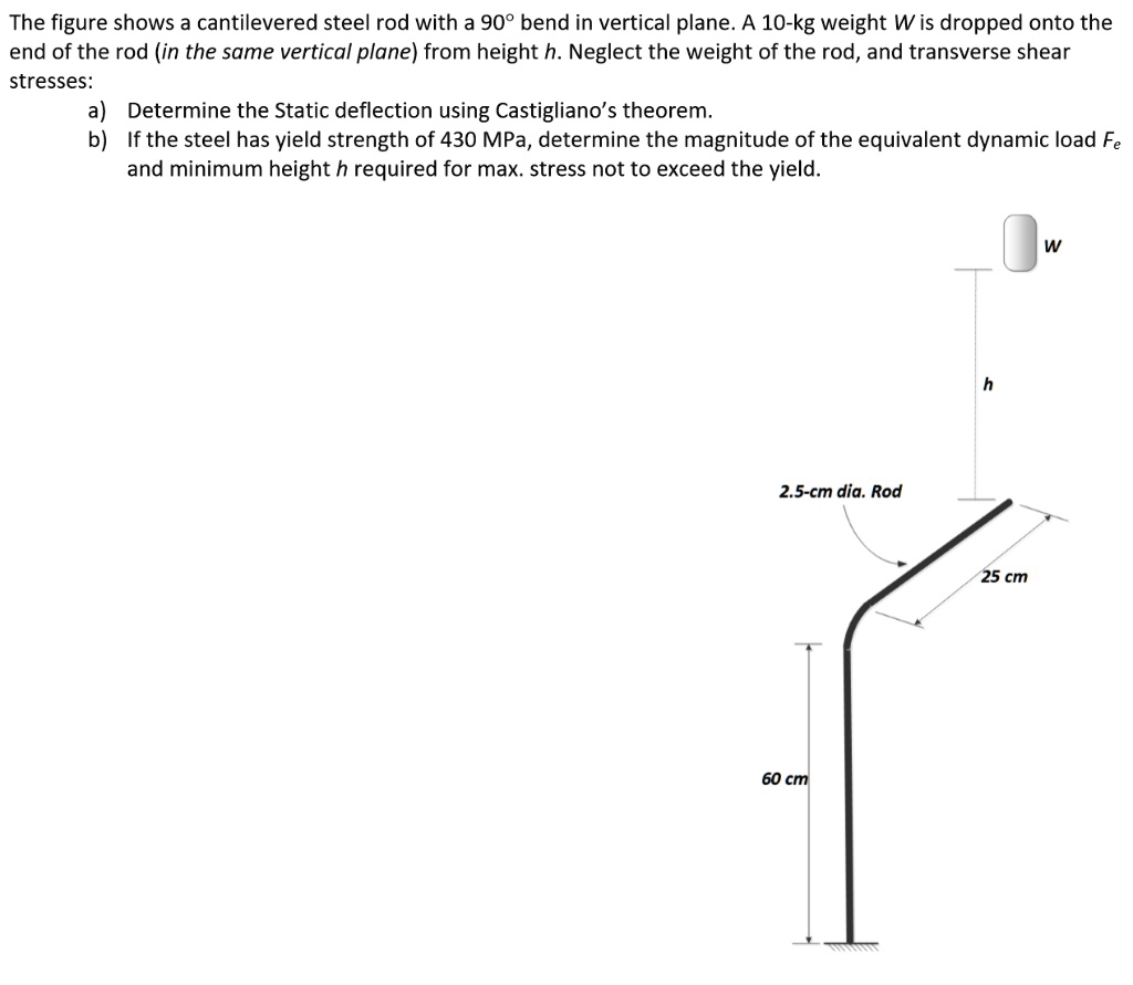 SOLVED: The figure shows a cantilevered steel rod with a 90 bend in ...