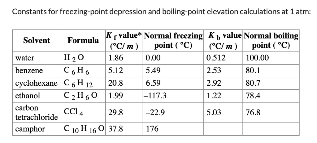 Constants for freezing-point depression and boiling-point elevation ...