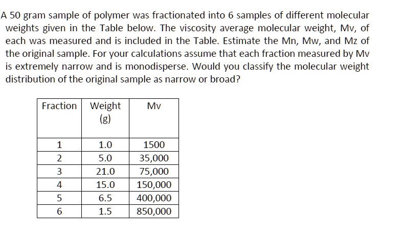 a 50 gram sample of polymer was fractionated into 6 samples of ...