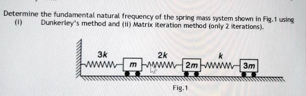 Determine the fundamental natural frequency of the spring mass system shown in Fig. 1 using (i ...